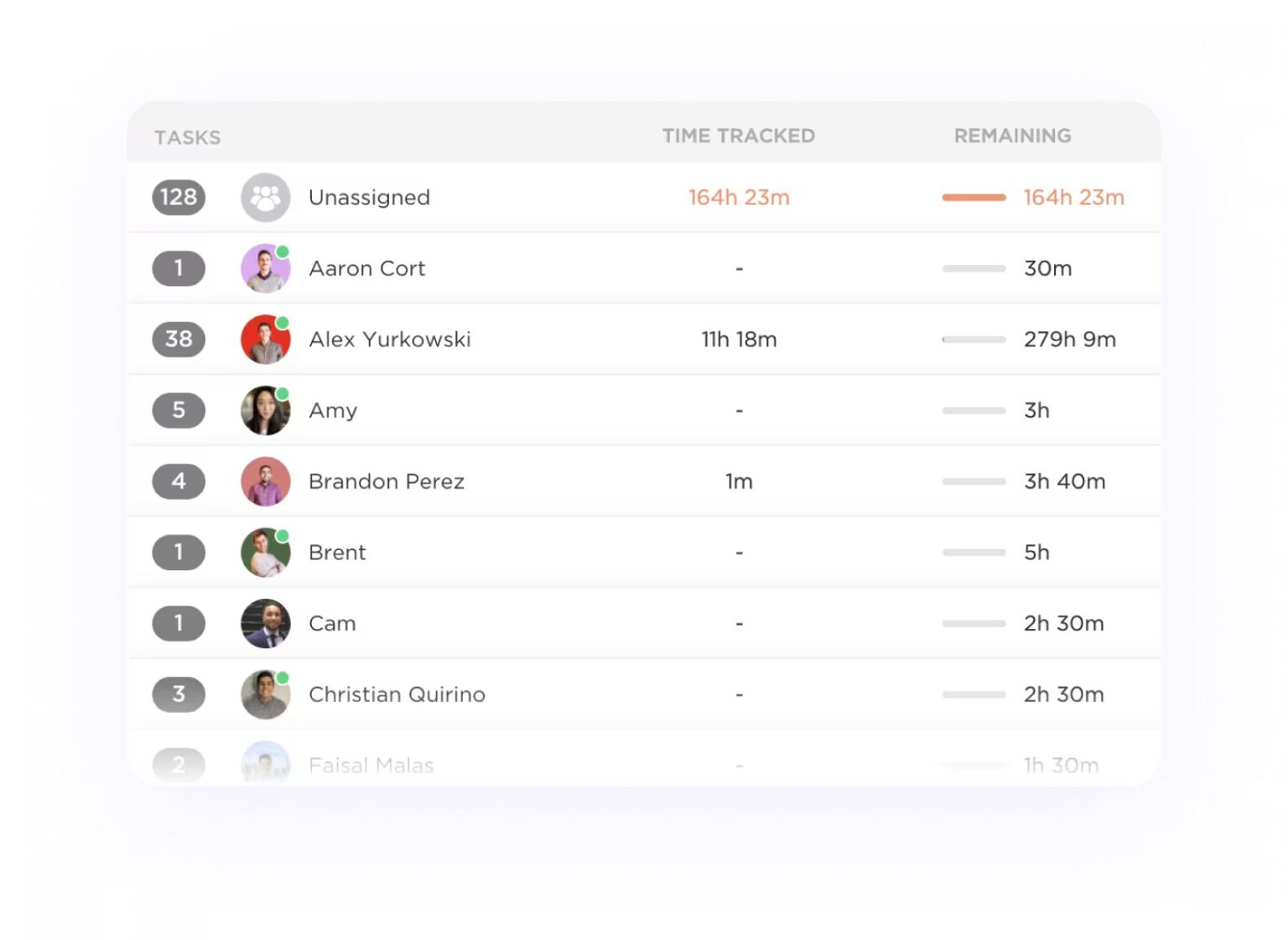 Micromanaging Examples: 20 Signs and How to Avoid Them
