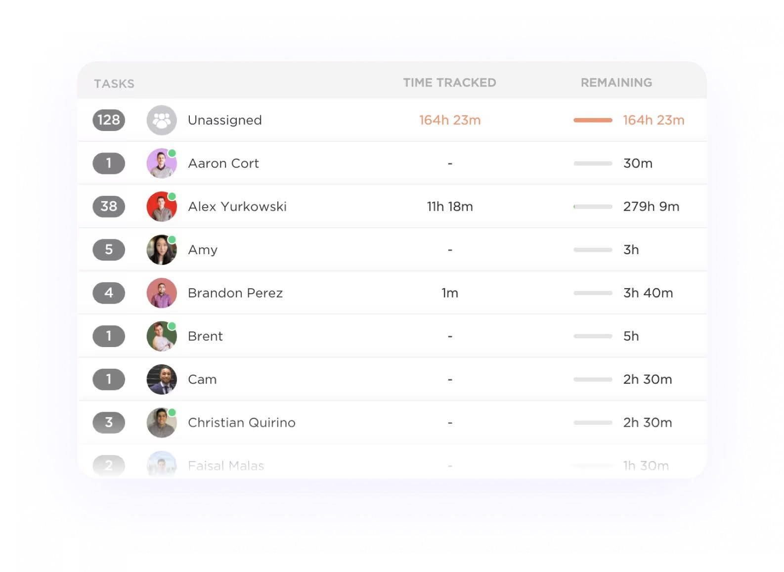 Micromanaging Examples: 20 Signs and How to Avoid Them