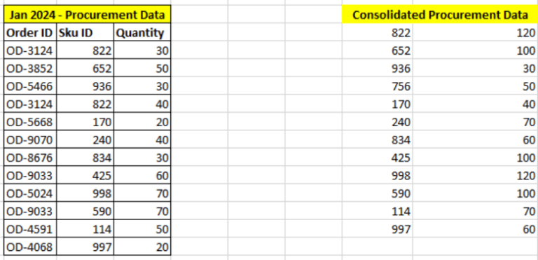 How to Consolidate Data From Multiple Sheets in Excel | ClickUp