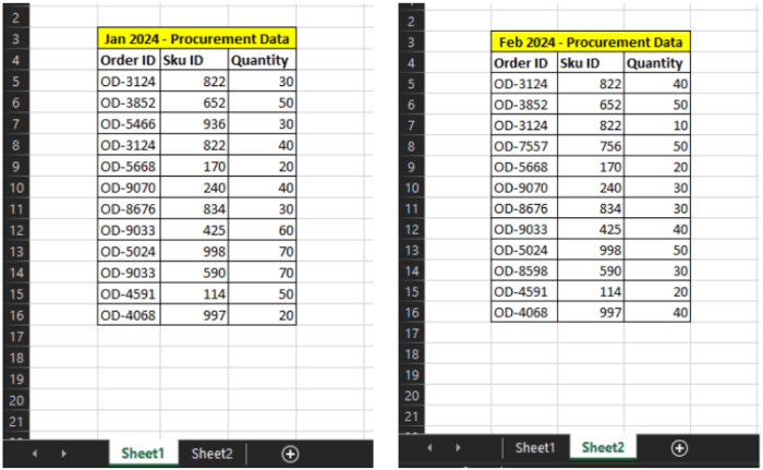 How to Consolidate Data From Multiple Sheets in Excel | ClickUp