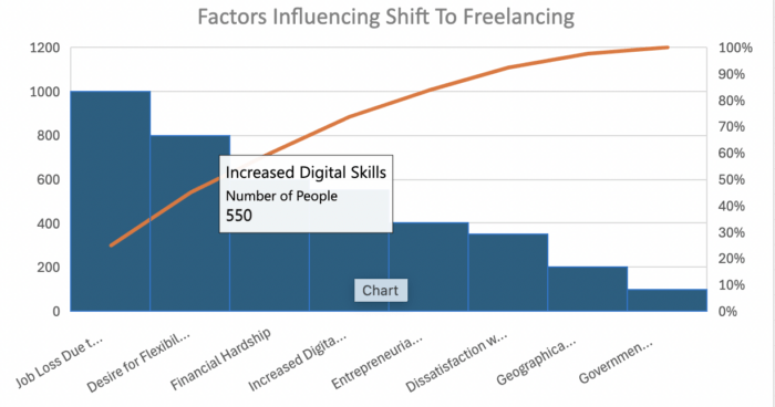 How to Create a Pareto Chart in Excel | ClickUp
