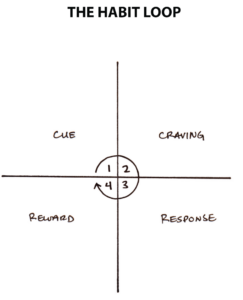 How to Develop Good Habits (With 50 Habit Examples) | ClickUp