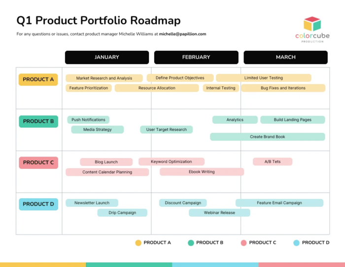 Product Roadmap: Examples & How to Create One