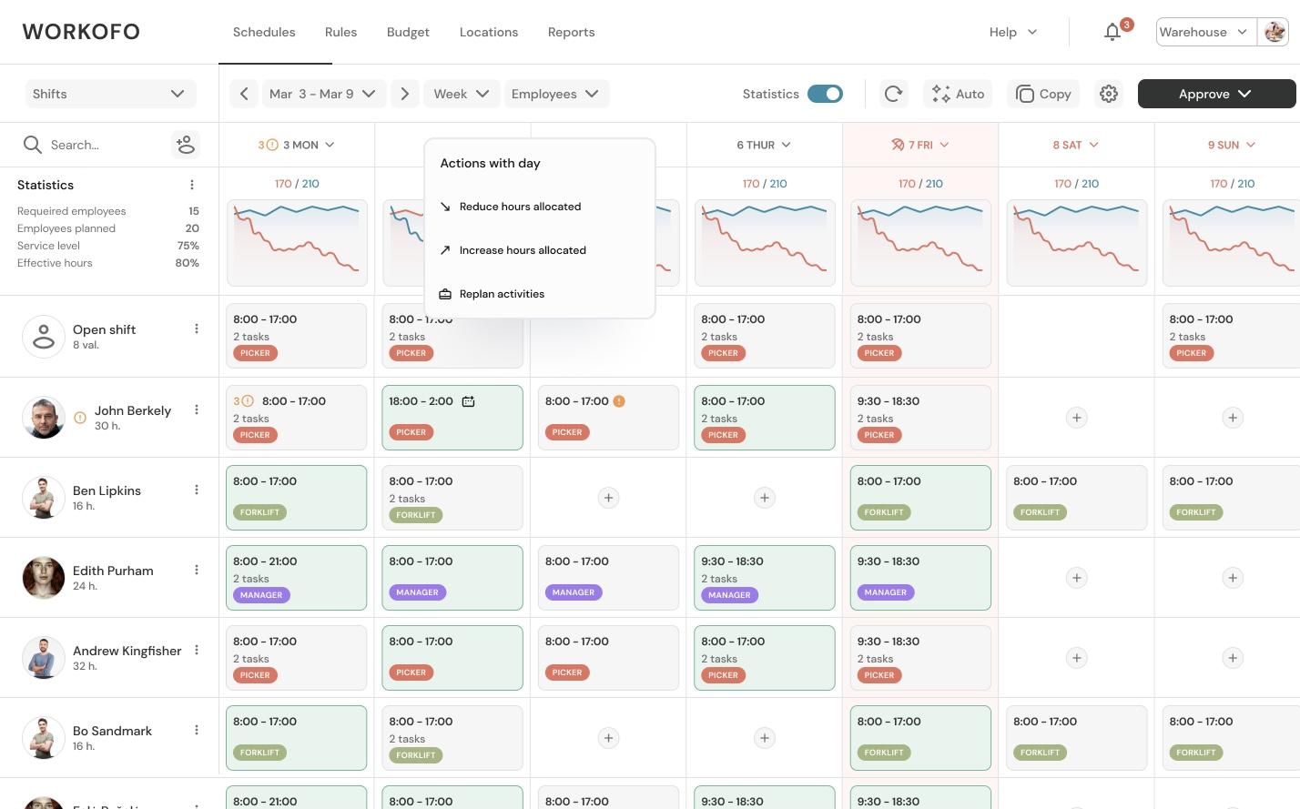 10 Best Workforce Optimization Software in 2025 | ClickUp