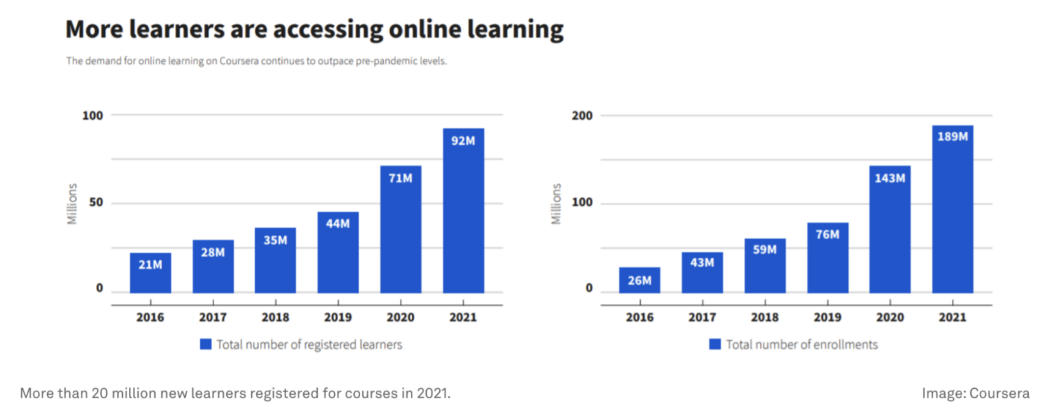 How to Gain Knowledge and Skills | ClickUp