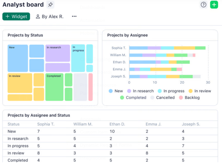 10 Best Project Management Office Tools 2025 | ClickUp