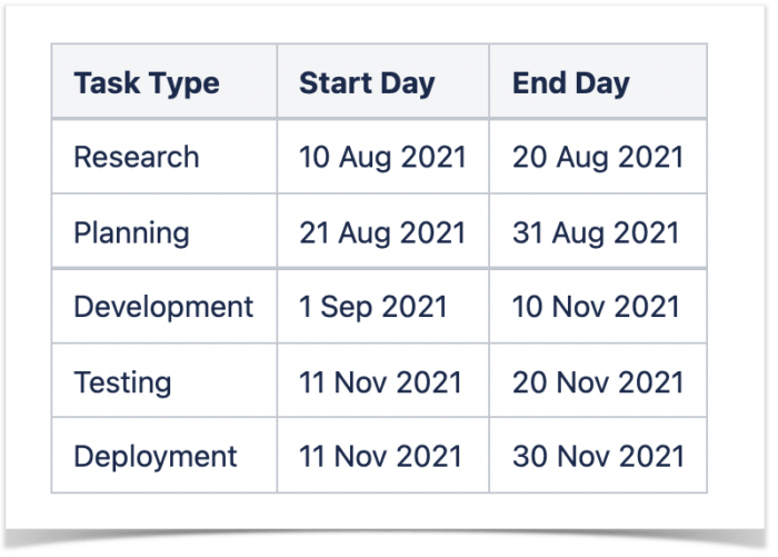 How To Create A Gantt Chart In Confluence