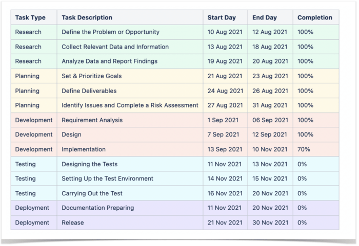 How to Create a Gantt Chart in Confluence