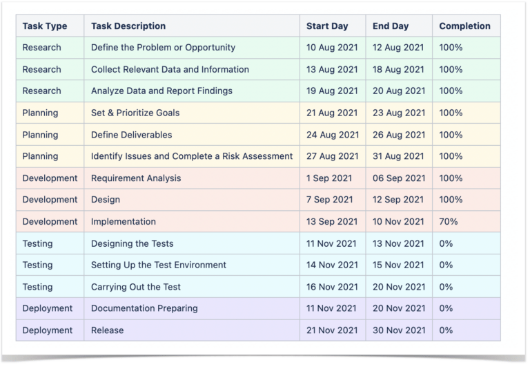 How to Create a Gantt Chart in Confluence