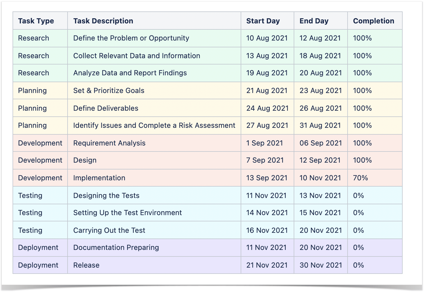 How to Create a Gantt Chart in Confluence