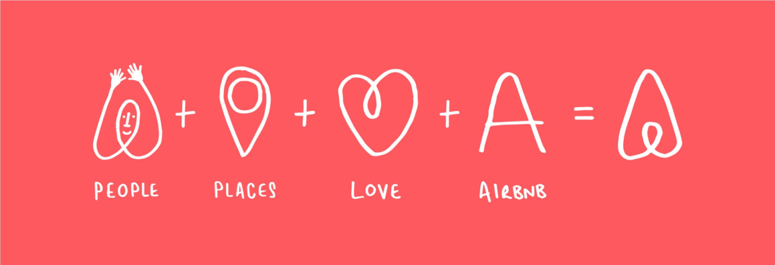 10 Brand Kit Examples to Inspire Building Yours | ClickUp