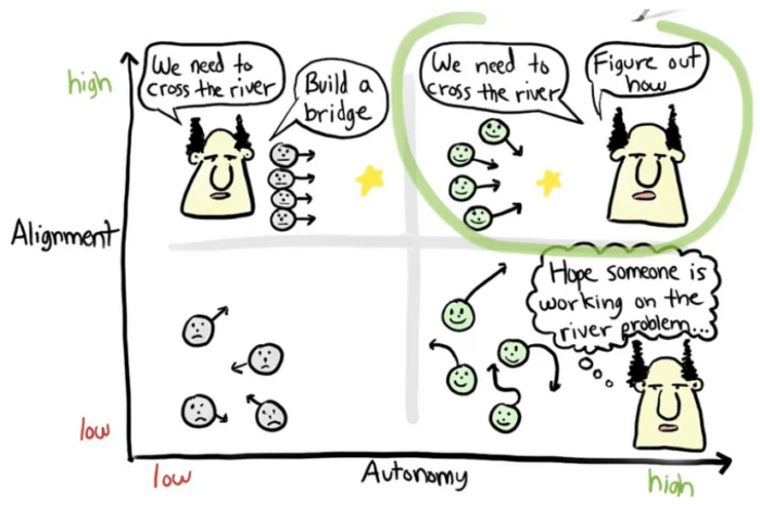 How to Structure Your Product Team for Peak Performance