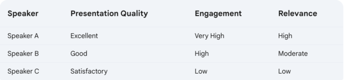 Event Feedback Survey Questions (Examples & Templates)