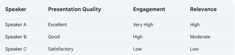 Event Feedback Survey Questions (Examples & Templates)