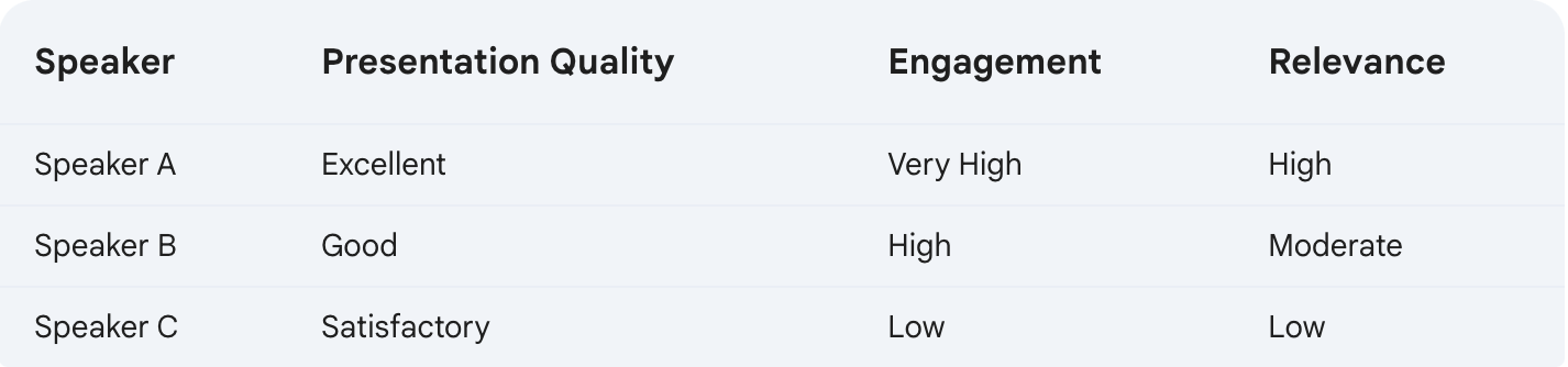 Event Feedback Survey Questions (Examples & Templates)
