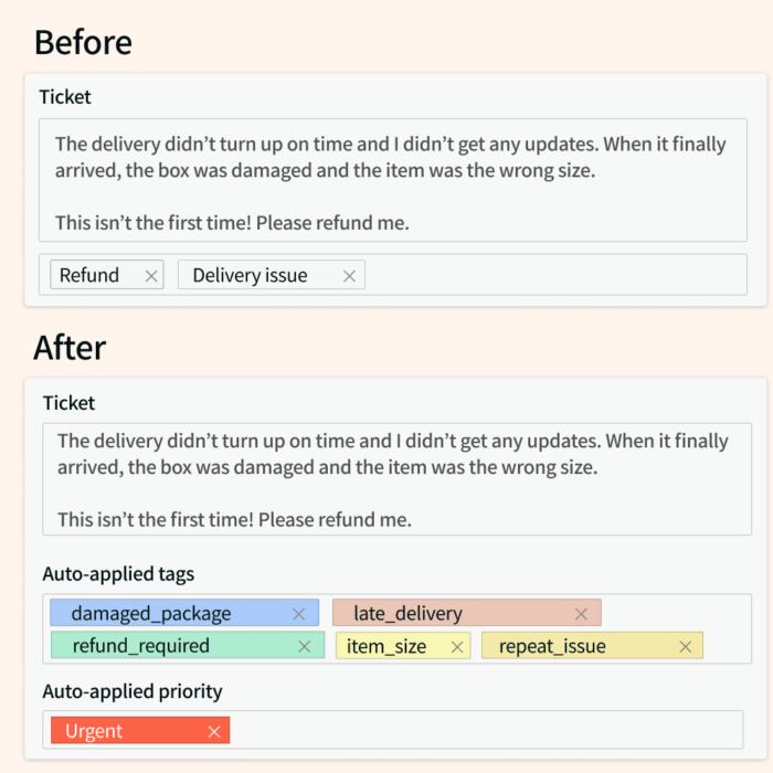 10 Best Survey Analysis Software in 2025