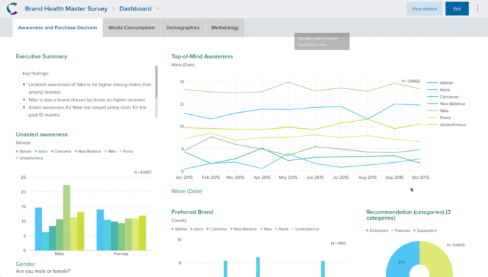 10 Best Survey Analysis Software in 2025