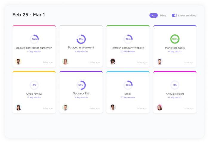 We Tested the 10 Best SaaS AI Tools in 2025 | ClickUp