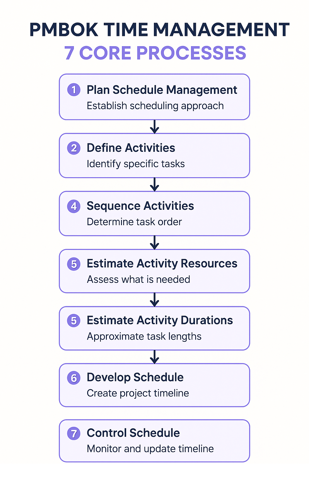 Effective Project Time Management Strategies [Proven to Work]