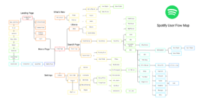 How to Optimize User Flows: Examples, Strategies & Tools