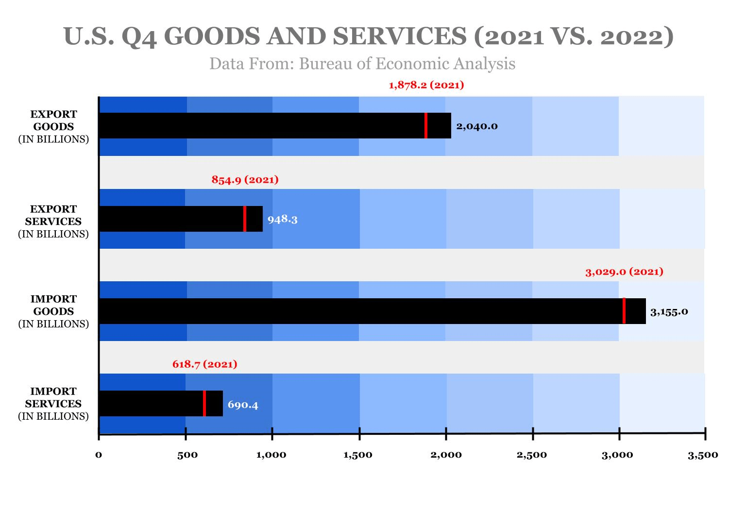 How to Create Impactful Data Visualizations | ClickUp