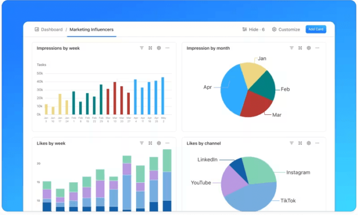 How to Create a Control Chart in Excel | Clickup