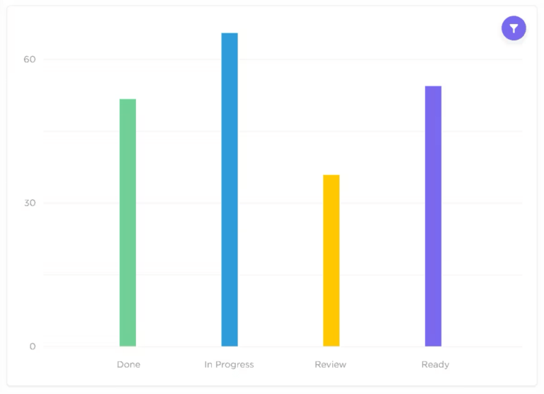 How to Build a Content Creation Workflow + Templates | ClickUp