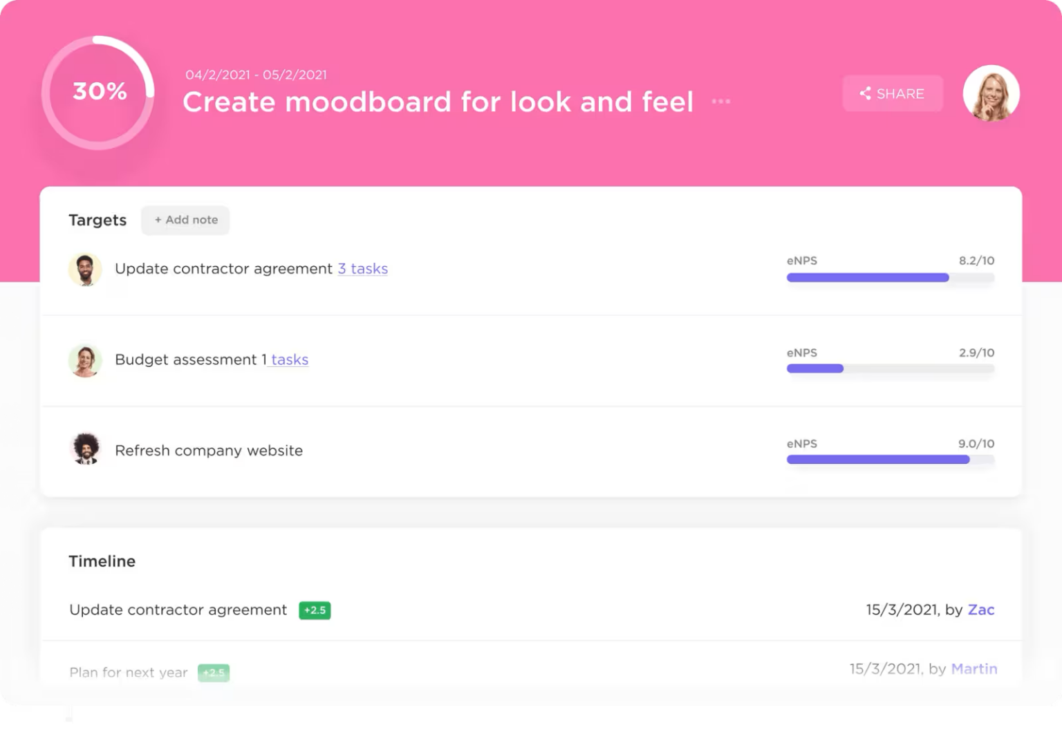 Operational Metrics Examples and How to Track Them