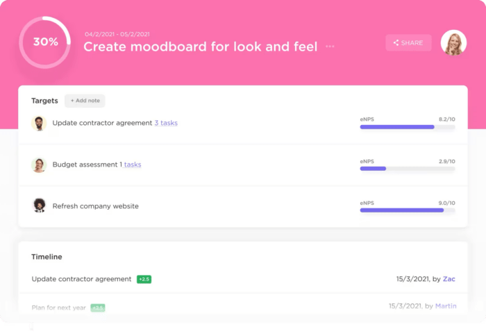 Operational Metrics Examples and How to Track Them