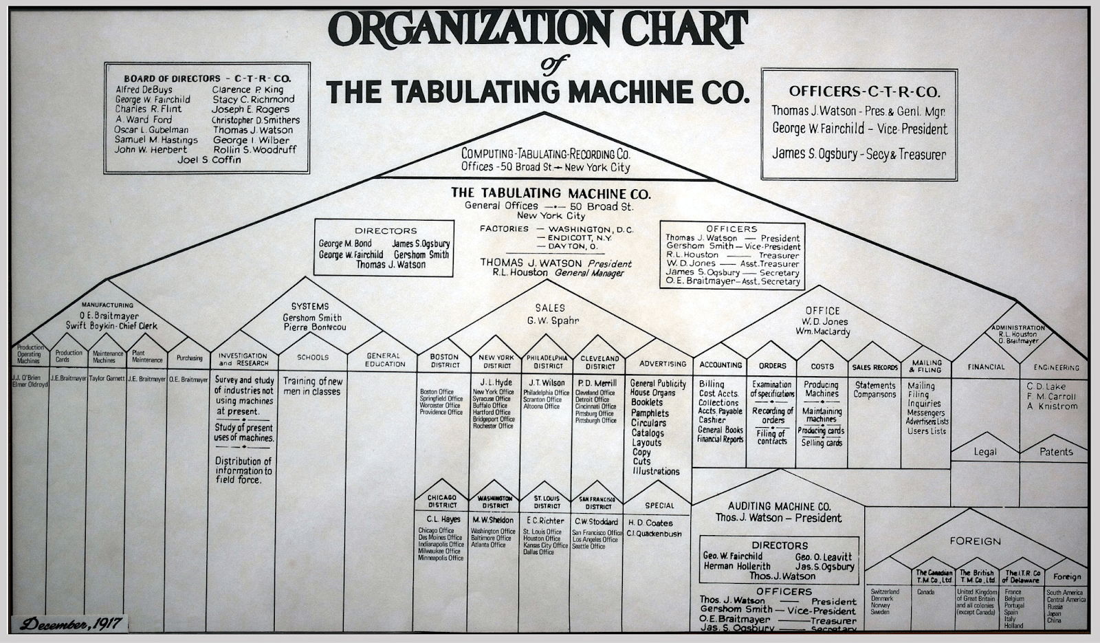 How to Create and Optimize Organograms | ClickUp