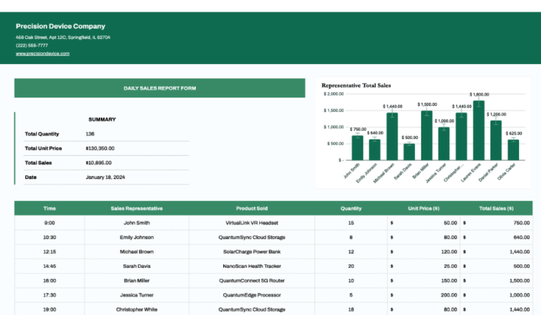 15 Free Google Sheets Sales Pipeline Tracking Templates