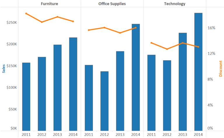 How to Create Impactful Data Visualizations | ClickUp