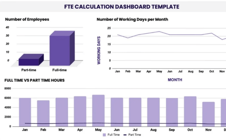 Top 10 Free Google Sheets Dashboard Templates | ClickUp