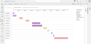 How to Make a Gantt Chart in Power BI | ClickUp