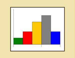 Istogrammi e grafici a barre: Cosa usare e quando