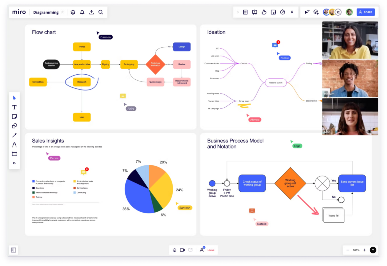 10 Best Balance Scorecard Software in 2026 | ClickUp