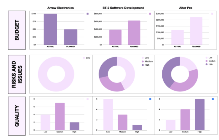 Top 10 Free Google Sheets Dashboard Templates | ClickUp