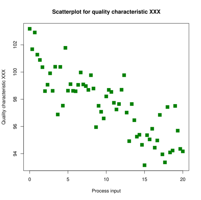 30 Diagram Examples For Any Type Of Project With Templates