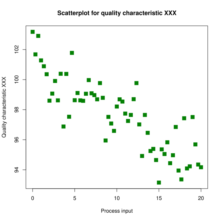 Visualize seus dados: Um guia completo para diferentes tipos de gráficos