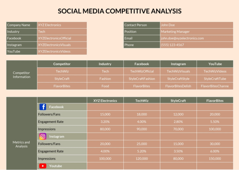 Free Competitive Analysis Templates for Google Sheets | ClickUp