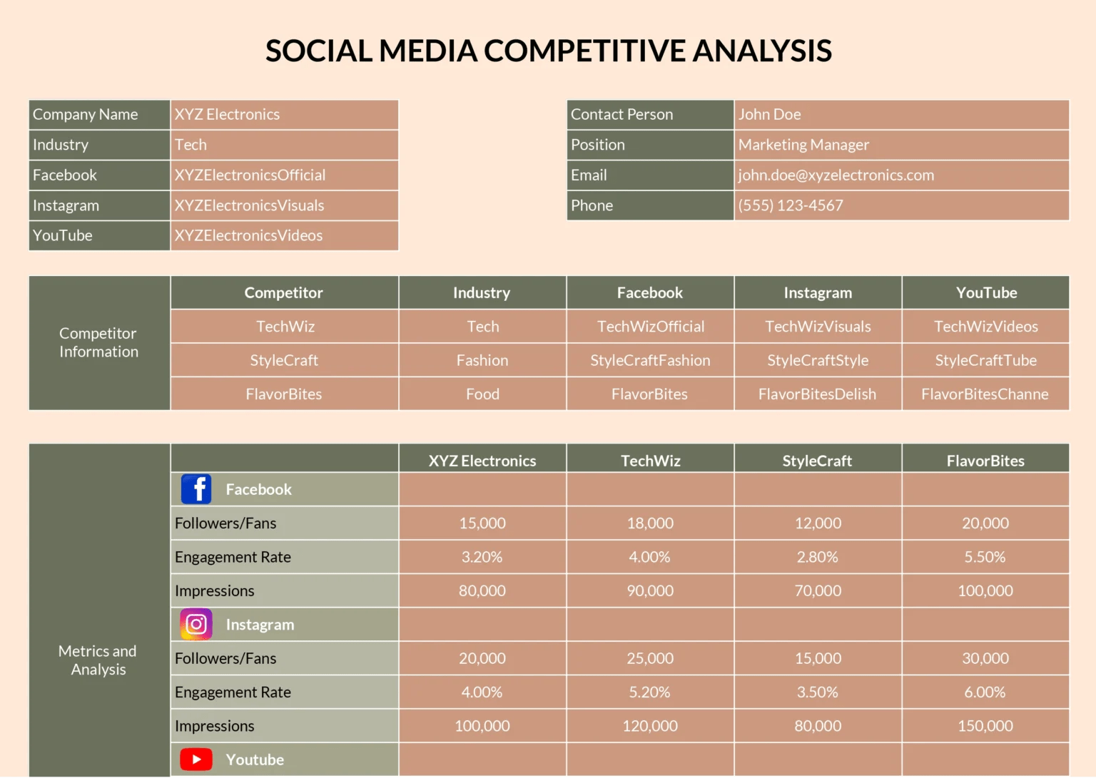 Free Competitive Analysis Templates for Google Sheets | ClickUp