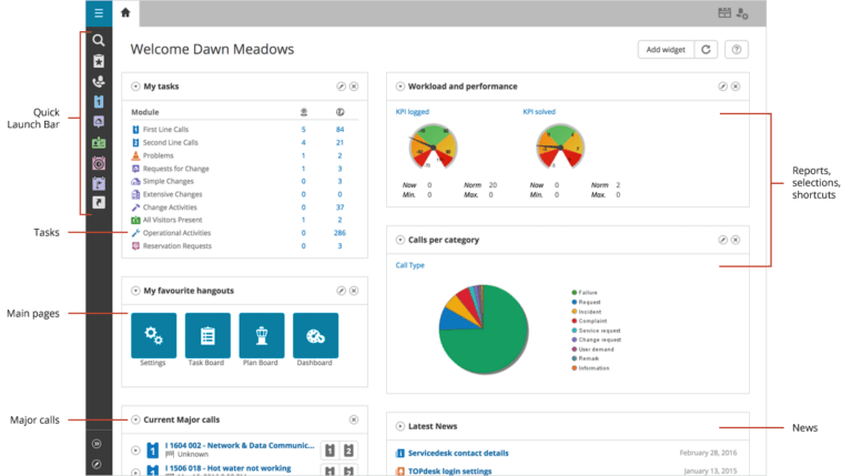 Top 16 ITSM Tools (IT Service Management Tools) for 2025