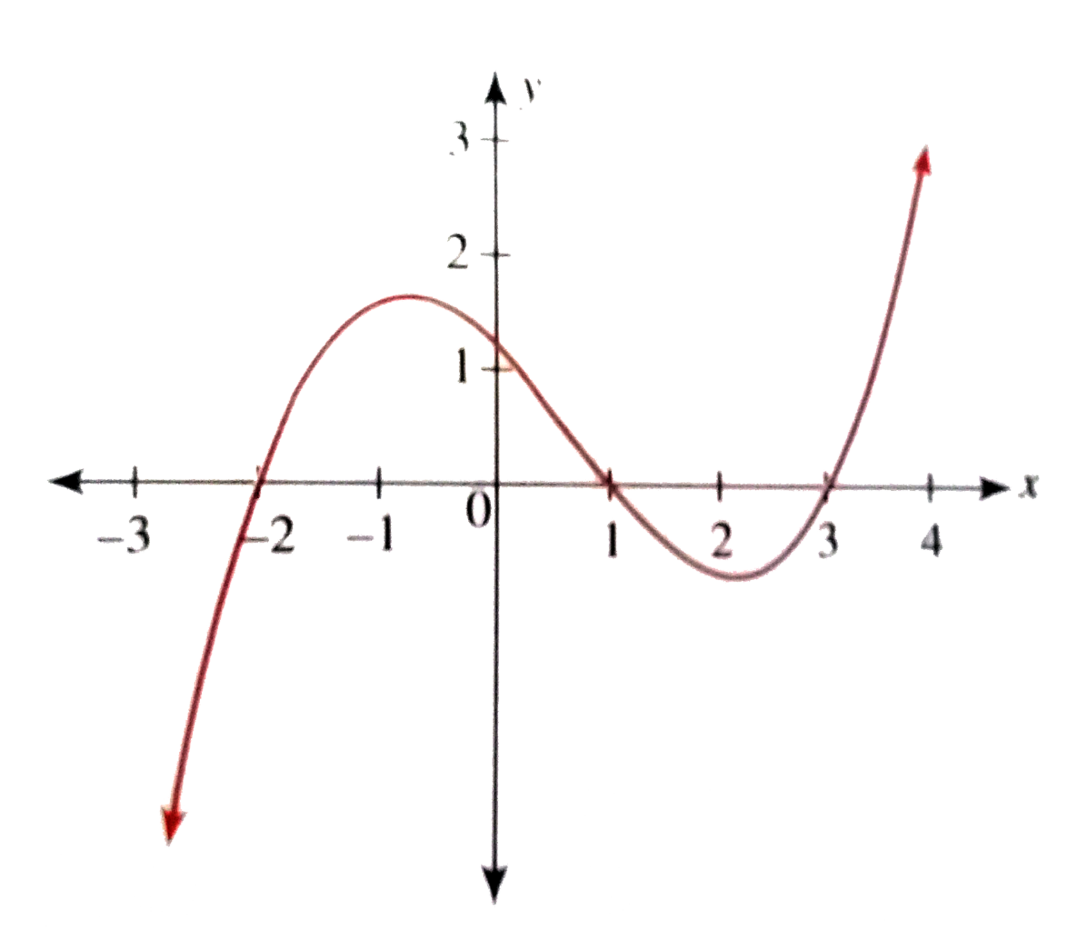 How to Use Y=f(x) Formula in Project Management | ClickUp