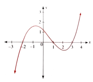 How to Use Y=f(x) Formula in Project Management | ClickUp