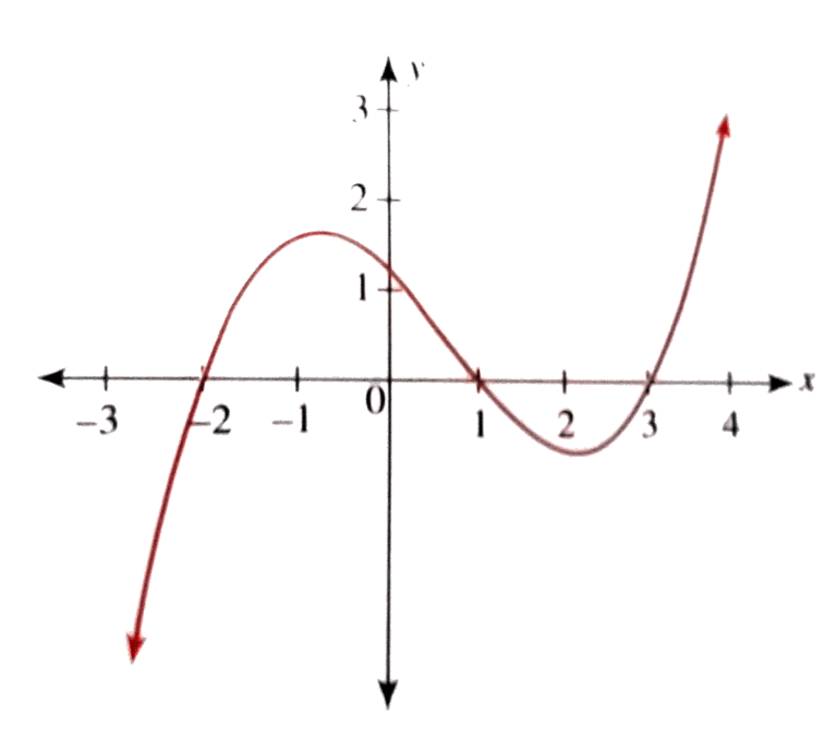 How to Use Y=f(x) Formula in Project Management | ClickUp