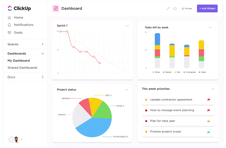 How to Create a People Analytics Dashboard (with Examples)