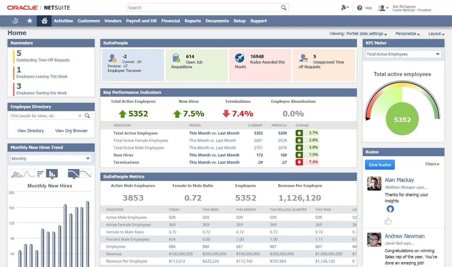 How to Create a People Analytics Dashboard (with Examples)