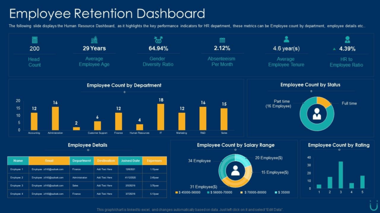 How to Create a People Analytics Dashboard (with Examples)