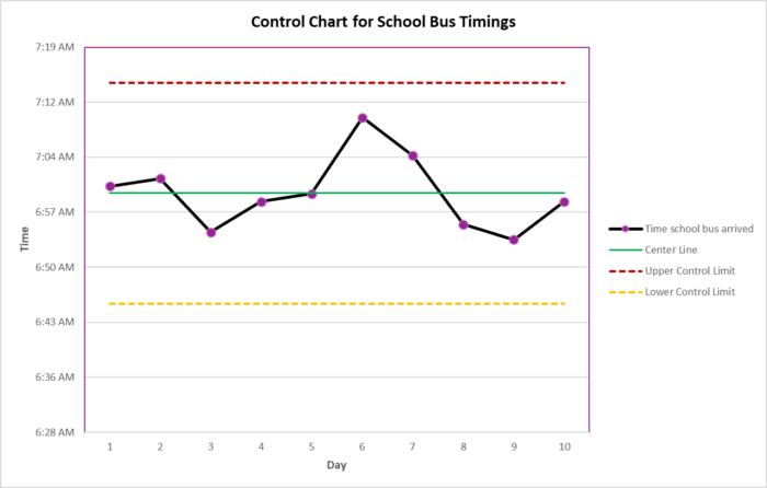 How to Use Control Charts in Project Management | ClickUp