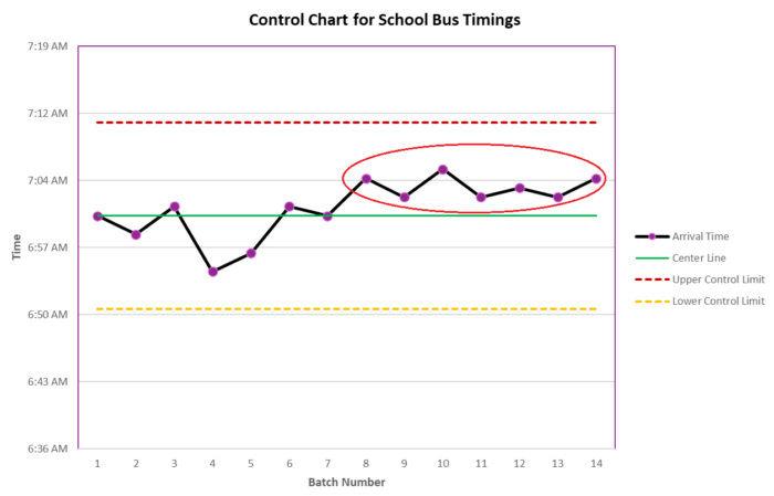 How to Use Control Charts in Project Management | ClickUp